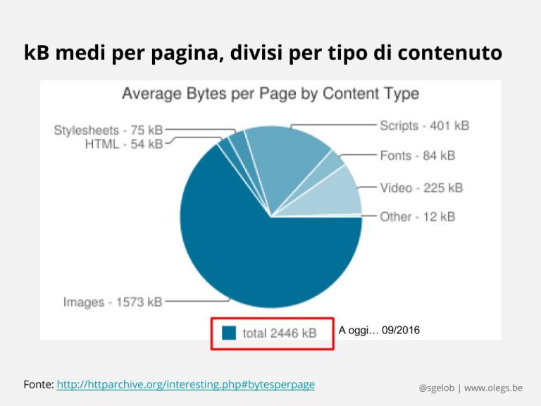 Cosa sono le Web Performance e perché devi preoccupartene Cosa sono le Web Performance e perché devi preoccupartene